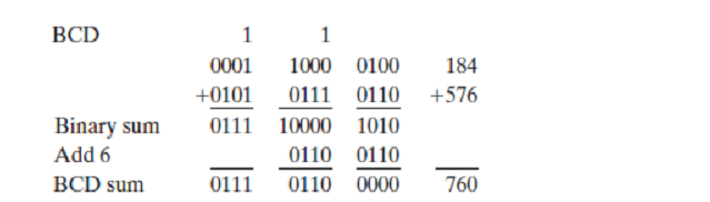 Codes And Parity ExamRadar