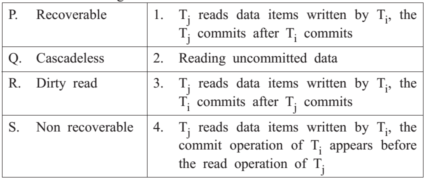 Dbms Transaction Concurrency Control Recovery Serializability Mcq Based