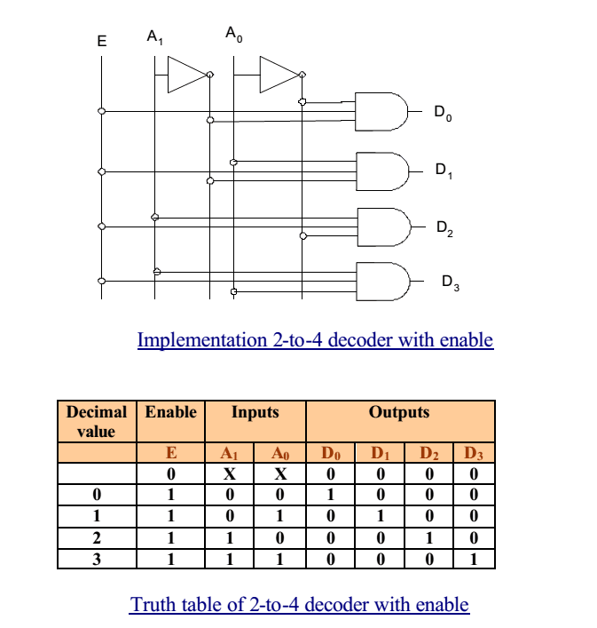 Digital Electronics Decoders Encoders EXAMRADAR Digital Electronics Decoders Encoders EXAMRADAR