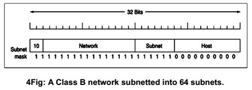 a-class-b-network-subnetted-into-64-subnets » EXAMRADAR