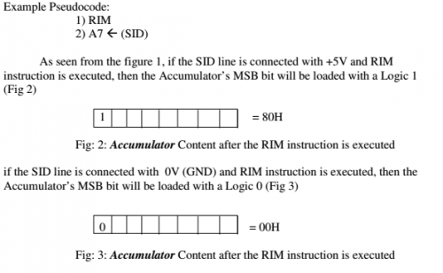Microprocessor - Serial IO (Output Data,Serial Input Data) - EXAMRADAR