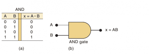 Digital Electronics - Logic Gates - EXAMRADAR
