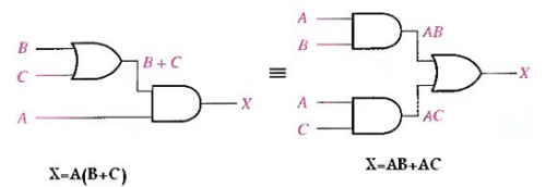 Logic Simplifications » ExamRadar