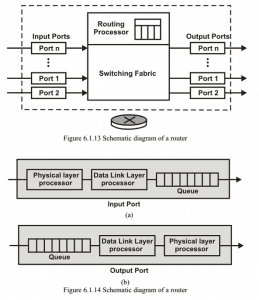 Data Communication and Networking - Networking Components study Notes ...