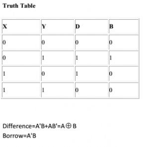 Digital Electronics - Arithmetic Circuits - EXAMRADAR