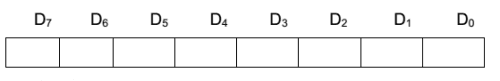Microprocessor - Instruction Format And Addressing Mode - EXAMRADAR
