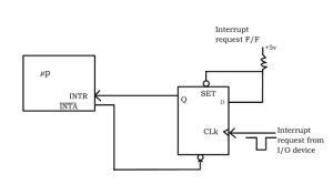 Microprocessor - Interrupt Driven Data Transfer - EXAMRADAR