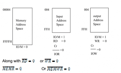 Microprocessor - Memories and IO Interfacing - EXAMRADAR