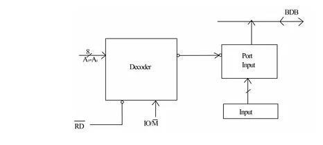 8085 Microprocessor Examradar 8085 Microprocessor Microprocessor: