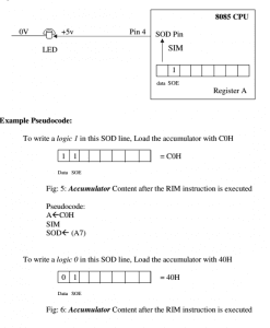 Microprocessor - Serial IO (Output Data,Serial Input Data) - EXAMRADAR