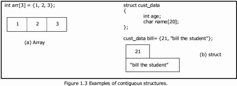 contiguous-structures » EXAMRADAR