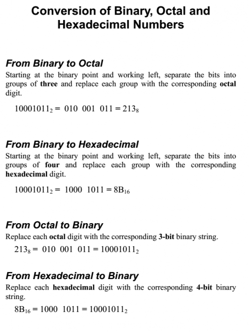 Digital Electronics - Number System (Binary And Hexadecimal) - EXAMRADAR