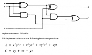 Digital Electronics - Arithmetic Circuits - EXAMRADAR
