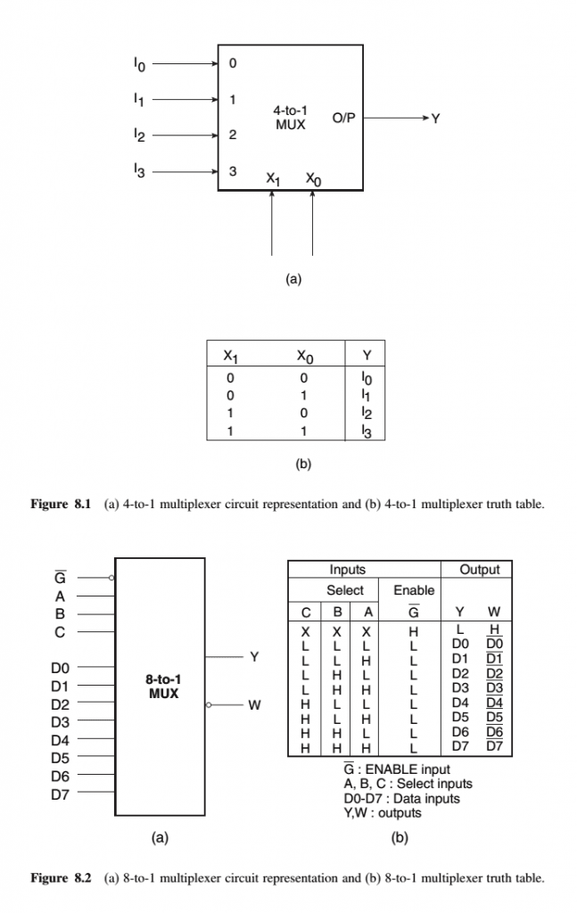 Digital Electronics - Multiplexers and De-multiplexers - EXAMRADAR