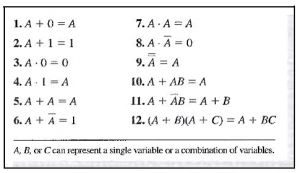 Digital Electronics - Logic Simplifications - EXAMRADAR
