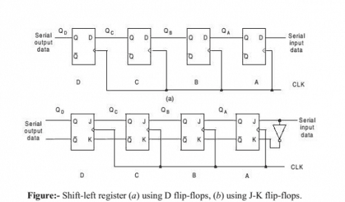 Digital Electronics - Shift Register - EXAMRADAR