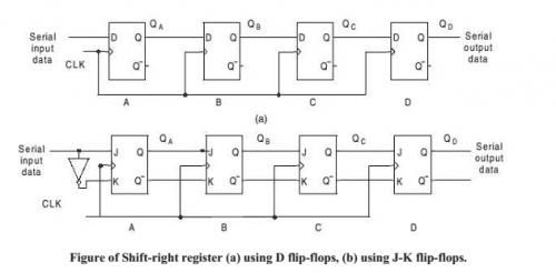 Digital Electronics - Shift Register - EXAMRADAR Digital Electronics - Shift Register - EXAMRADAR