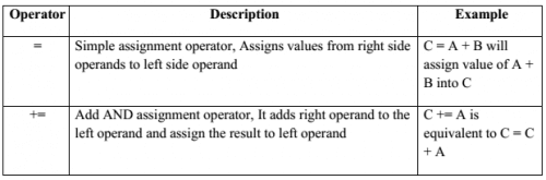Programming in C - Operators - EXAMRADAR
