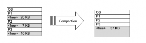 Operating Systems - Memory Management Fixed Partitioning,Variable ...
