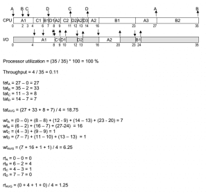 Operating Systems - Processor Scheduling algorithms - EXAMRADAR