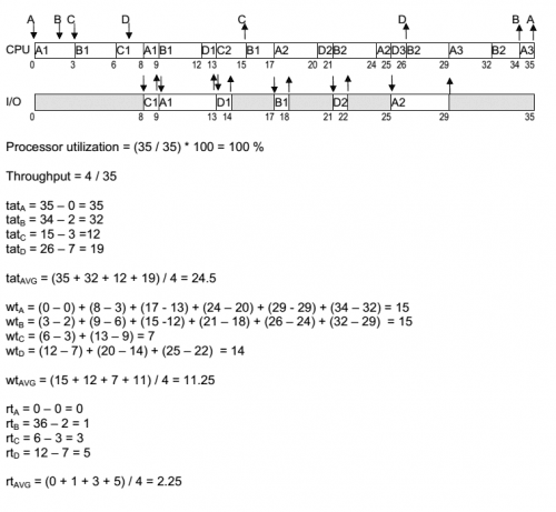 Operating Systems Processor Scheduling Algorithms Examradar