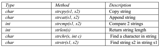 Functions in string ExamRadar