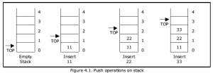 Data Structure - Stack Overview - EXAMRADAR