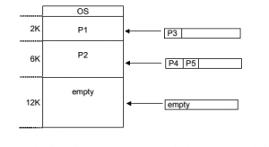 Operating Systems - Memory Management Fixed Partitioning,Variable ...