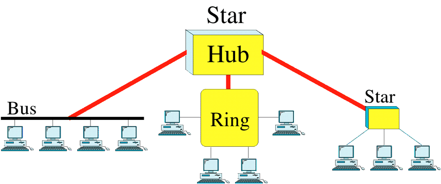 Hybrid Toplogy Examradar
