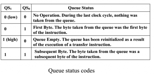 8086 Microprocessor - Control Signals,Interrupt signals,DMA Interface ...
