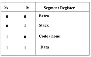 8086 Microprocessor - General Bus Operation Cycle Minimum Mode and ...