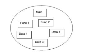 Operating System - Memory Management-Segmentation - EXAMRADAR