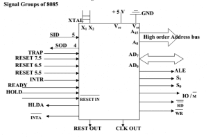 8085 Microprocessor - EXAMRADAR