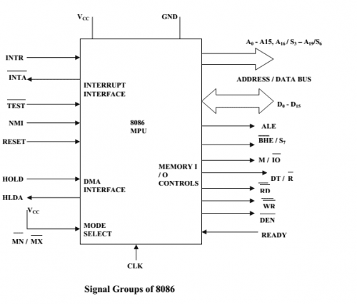 8086 Microprocessor - Internal Architecture of 8086 - EXAMRADAR