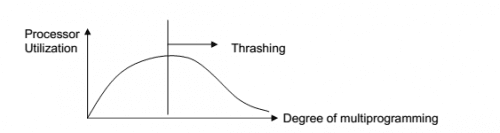 Operating System - Page Replacement Algorithms- EXAMRADAR