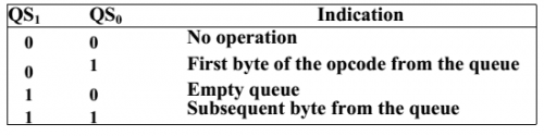 8086 Microprocessor Bus Interface Unit Execution Unit Examradar