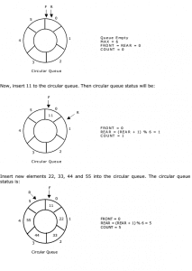 Data Structure - Circular Queue - EXAMRADAR