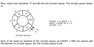 Data Structure - Circular Queue - EXAMRADAR