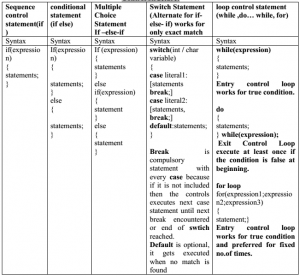 control-structure » EXAMRADAR