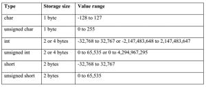 Programming in C - Elements - EXAMRADAR