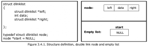 Data Structure - Double Linked List - EXAMRADAR