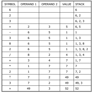 Data Structure - Algebraic Expressions InFix PostFix Prefix Expressions ...