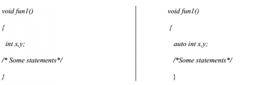 Programming in C - Storage Classes - EXAMRADAR