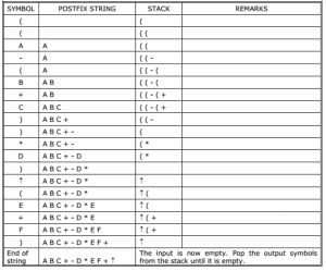 Data Structure - Algebraic Expressions InFix PostFix Prefix Expressions ...