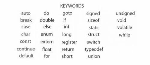 Elements of C » ExamRadar