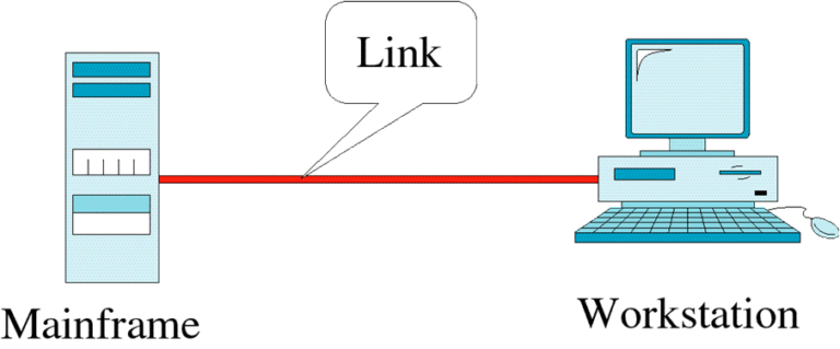 Data Communication and Networking - Basics Study Notes - EXAMRADAR
