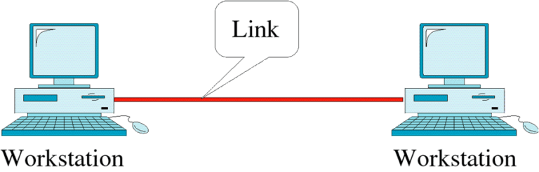 Data Communication and Networking - Basics Study Notes - EXAMRADAR