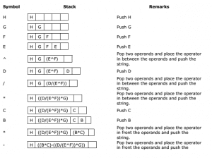 Data Structure - Algebraic Expressions InFix PostFix Prefix Expressions ...