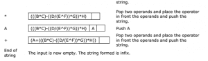 Data Structure - Algebraic Expressions InFix PostFix Prefix Expressions ...