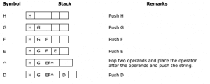 Data Structure - Algebraic Expressions InFix PostFix Prefix Expressions ...